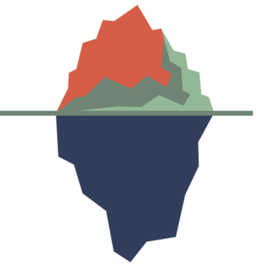 Odin-development-compass - DGV coaching